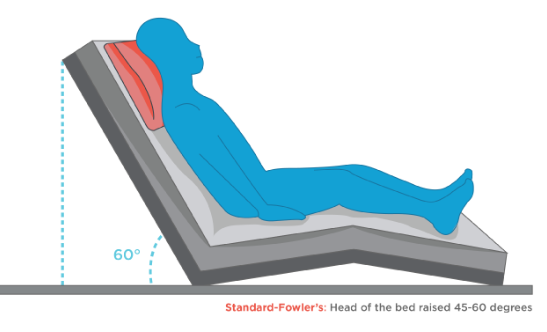 What Are The Patient Positions In Medical Bed - GRACE MEDY Hospital ...
